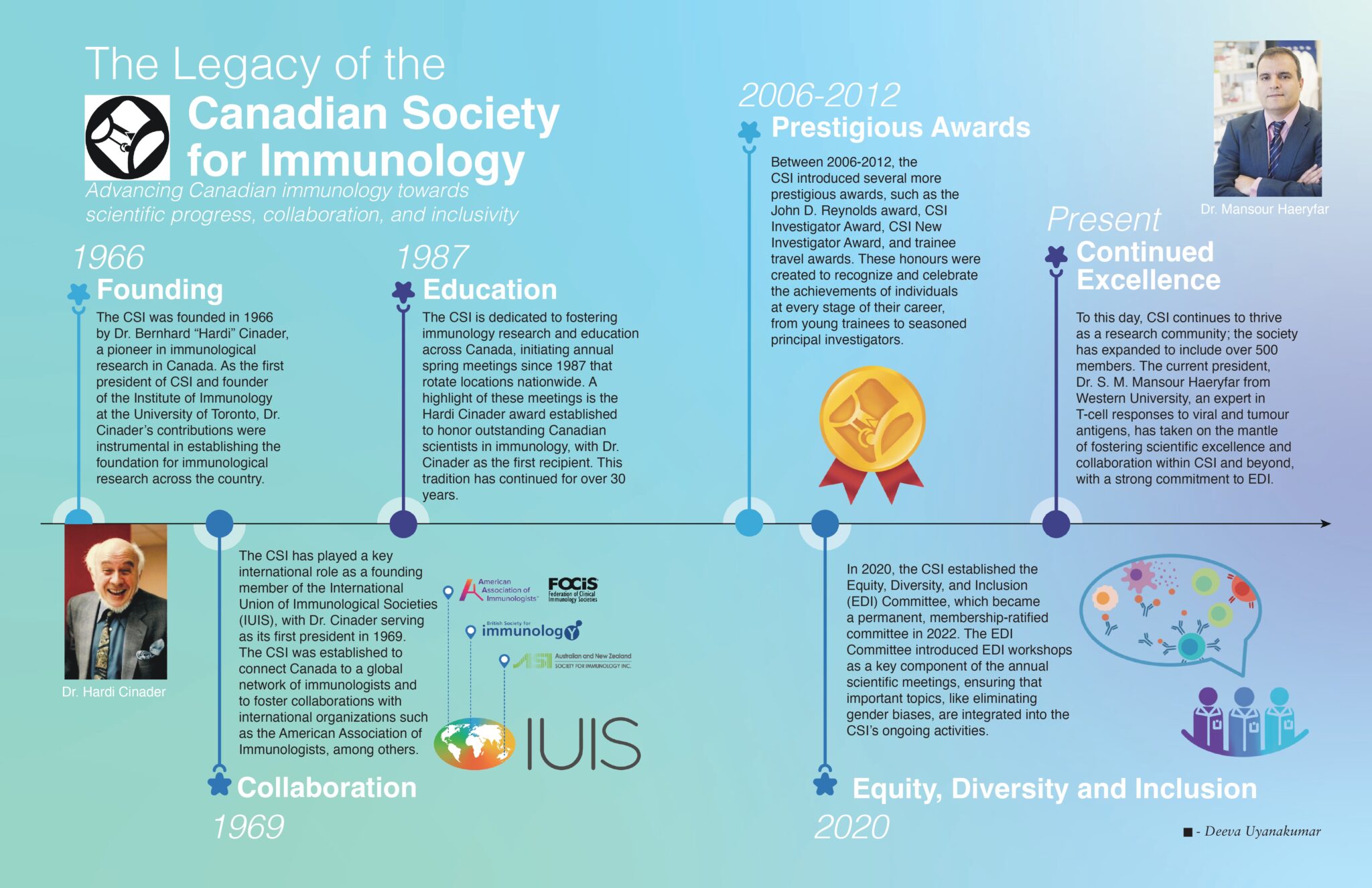 The Legacy of the Canadian Society for Immunology: Advancing Canadian ...