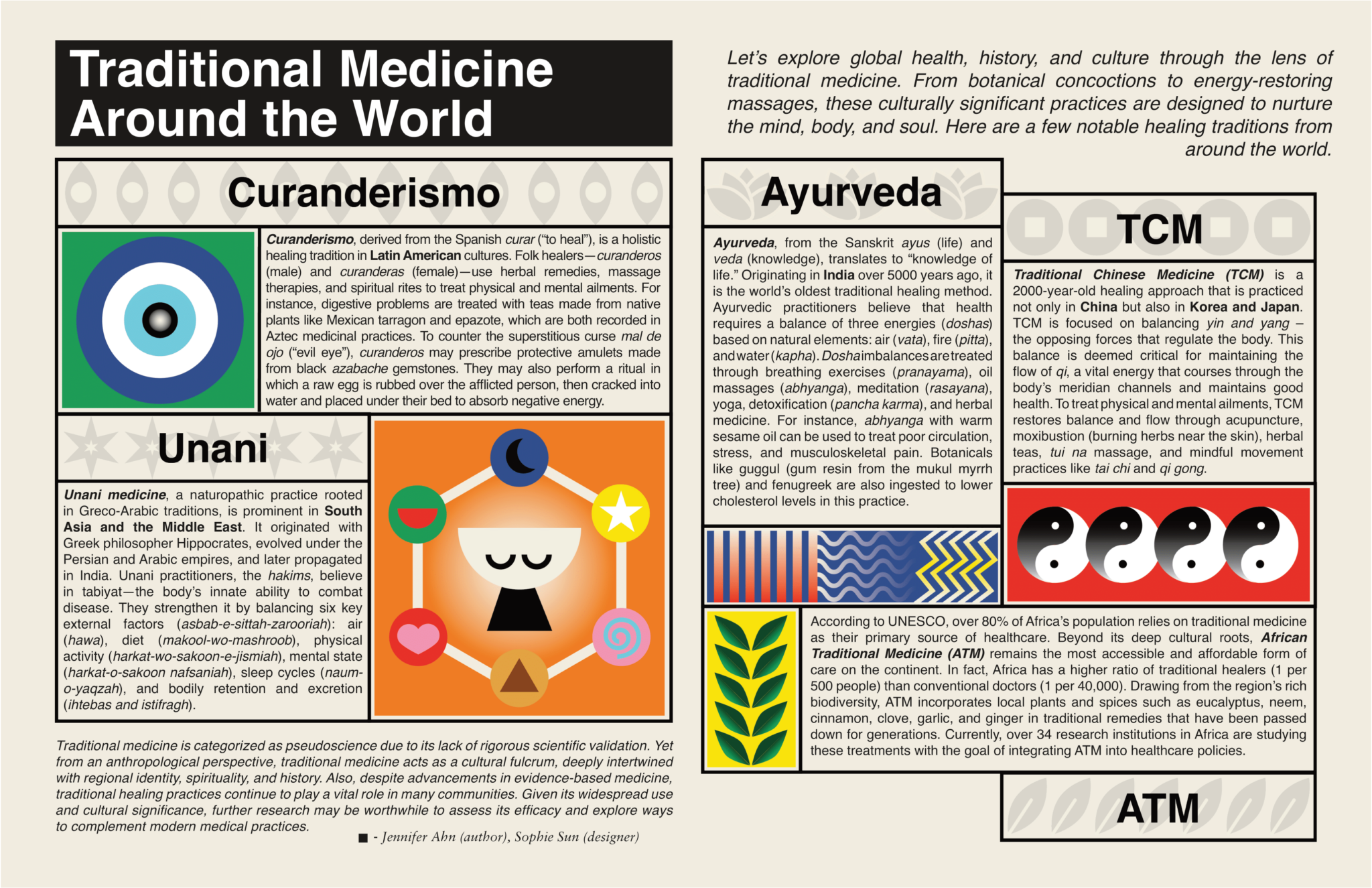 Traditional Medicine Around the World (Infographic) – IMMPress Magazine